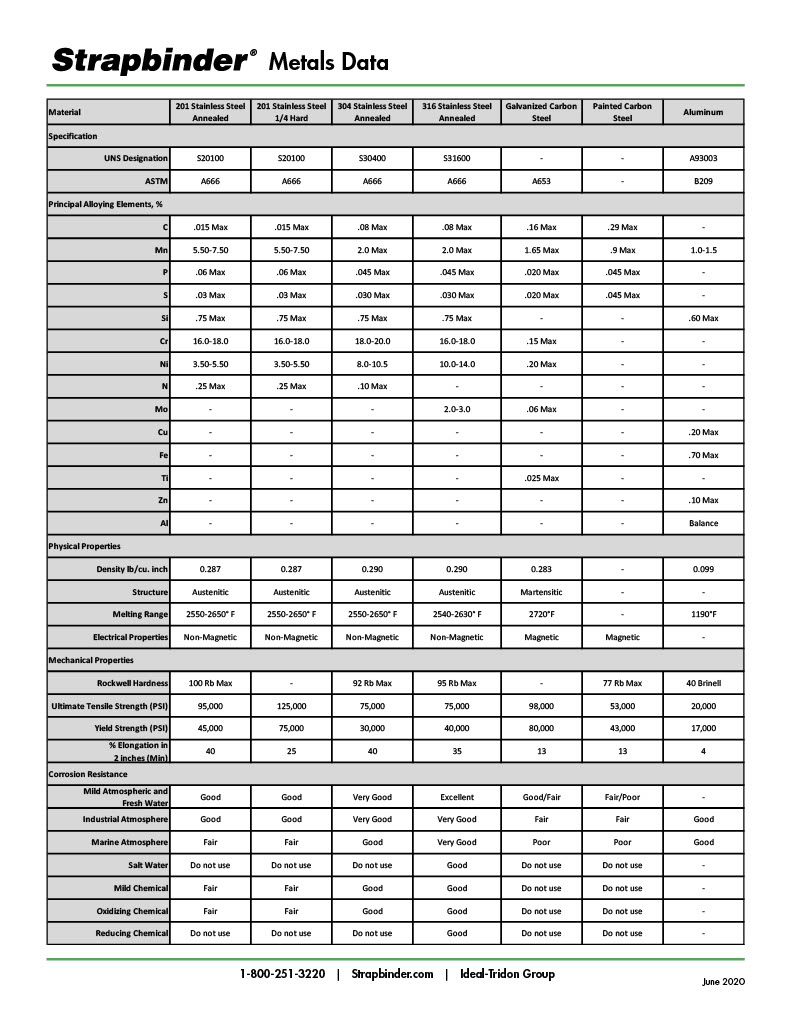 Technical Tool Box - Manuals, Schematics & More | Strapbinder